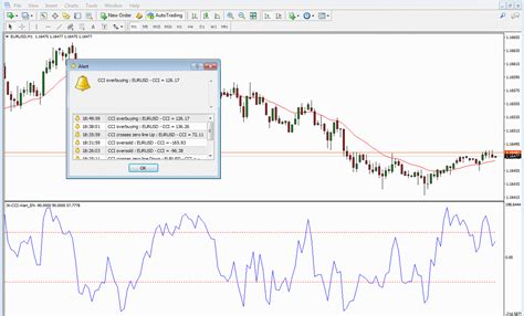 CCI Alert MT CCI Indicator With Oversubscribed Overbought Alert
