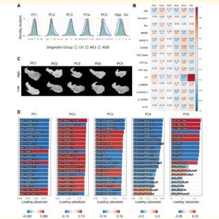 Description Of Texture Components A Probability Density Functions To Download Scientific