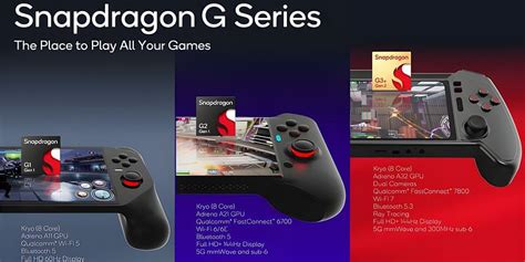 Qualcomm S Latest Snapdragon G Series A New Era For Handheld And Mobile Gaming YourStory
