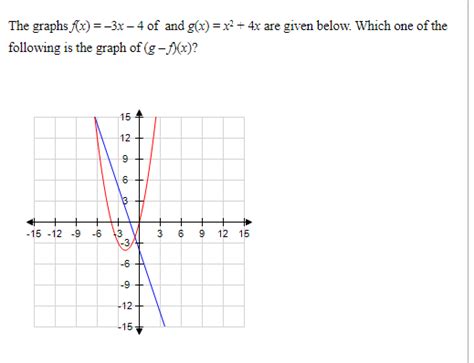 Solved The Graphs Fx−3x−4 Of And Gxx24x Are Given