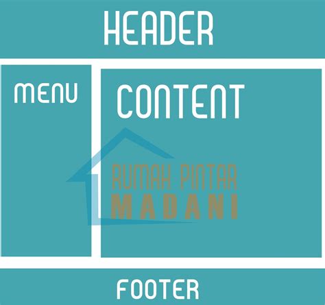 Membuat Layout Web Sederhana Dengan Css Sandi Fadilah