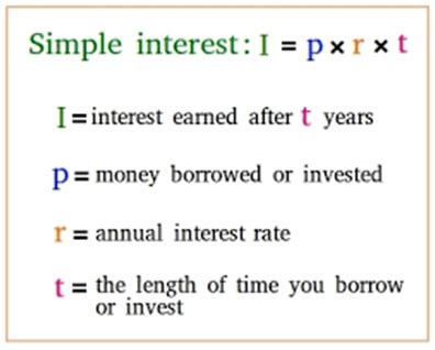 Simple And Compound Interest