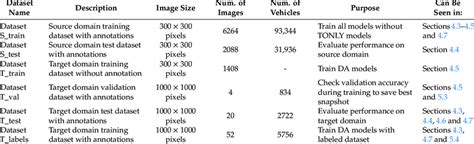 Description Of All Datasets We Used In This Paper Download