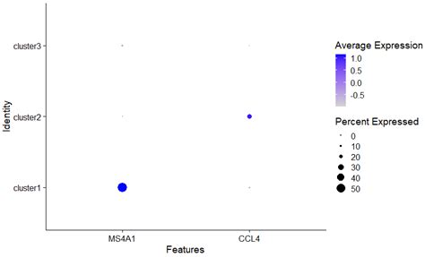 reorder clustertree · satijalab seurat · discussion 5231 · github