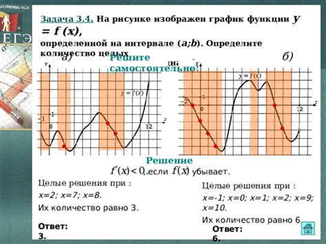 Презентация Производная Применение производной
