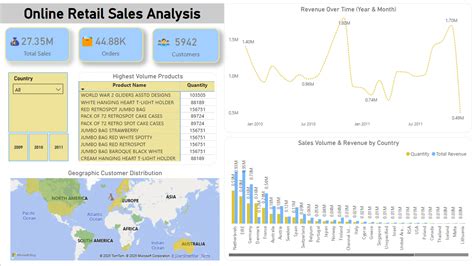 Data Cleaning Using Power Query And Excel Shortcuts By Sameeha Jameel May 2025 Medium