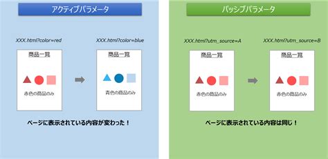 URLパラメータって何誰でもわかるURLパラメータの基礎知識とGoogleアナリティクスでの使い方