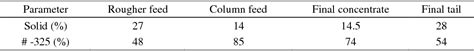 Table 2 From Comparison Between Neural Networks And Multiple Regression