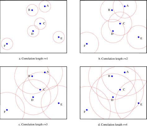 Figure 1 From Multivariable Based Correlation Dimension Analysis For Generalized Space