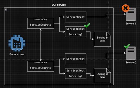 Handling Large Amount Of Data Using Step Functions And Nodejs By Yair
