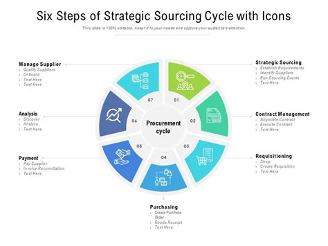 Seven Steps Of Strategic Sourcing Cycle With Icons Ppt Powerpoint Presentat