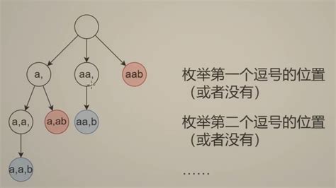 回溯算法套路①子集型回溯 灵神视频总结灵神 回溯 选与不选 Csdn博客
