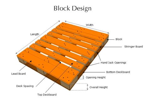 Block Design Remmey The Pallet Company