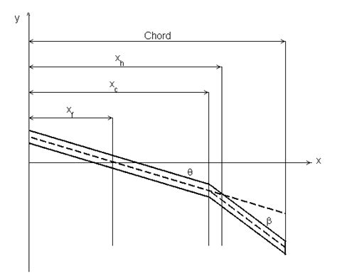 Hancock Wing Model Download Scientific Diagram
