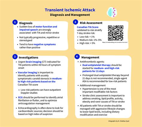 Diagnosis And Management Of Transient Ischemic Attack Tia Or Minor