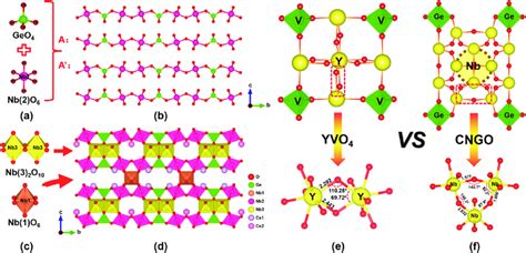 A Coordination Environments Of Geo 4 Tetrahedra And Nb2o 6