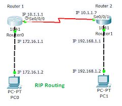 Routing Static Jambu Alas