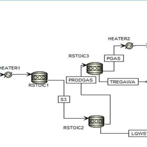 Aspen Plus Simulation Flowsheet Of Ad Process Download Scientific