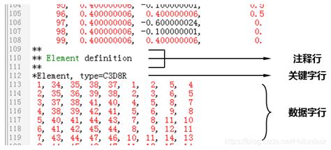 Python 语言创建 Abaqus Inp 文件python如何编写abaqus Inp文件 Csdn博客