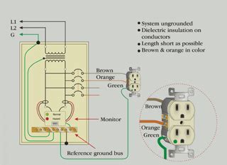 Isolated Power Systems IAEI Magazine