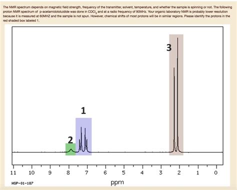 The NMR Spectrum Depends On Magnetic Field Strength Frequency Of The Transmitter Solvent