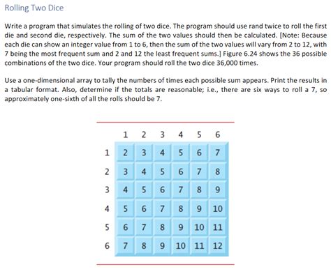 Solved Rolling Two Dice Write A Program That Simulates The