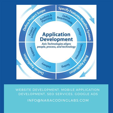 Nara Coding Labs On Tumblr