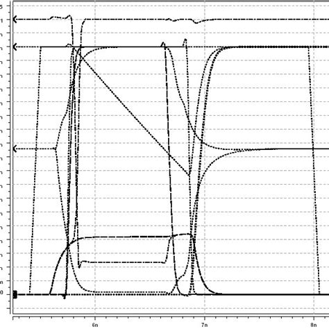 Simulated Waveforms Of Vssmrwlwwlrblwbl Cell Nodes And Output For Download Scientific