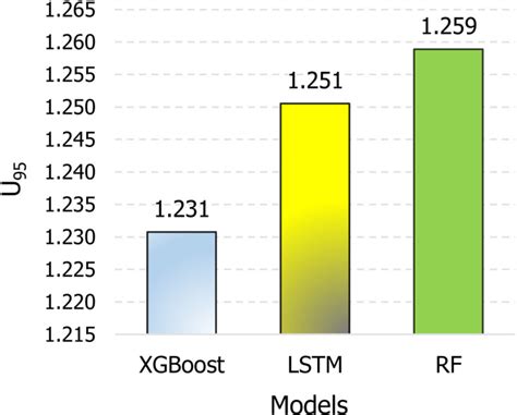 Forecasting Monthly Runoff In A Glacierized Catchment A Comparison Of Extreme Gradient Boosting
