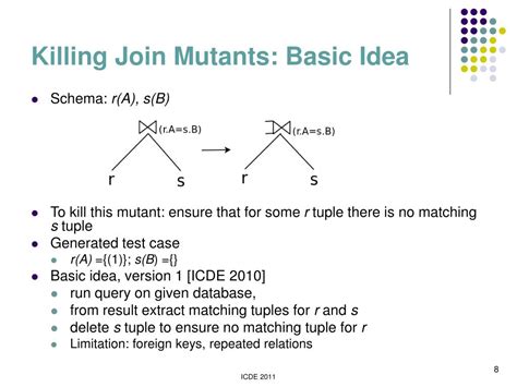 Ppt Generating Test Data For Killing Sql Mutants A Constraint Based