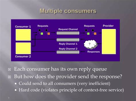 Enterprise Application Integration Ppt