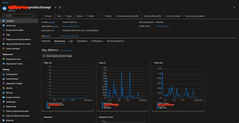 Microsoft Azure App Service My Personal Experience