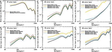 Figure 10 From Cmb E B And T B Cross Spectrum Estimation Via