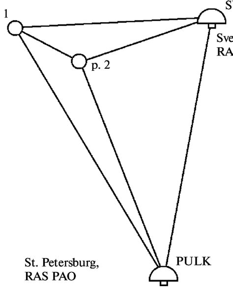 Chart Of The Vectors Of The Baselines Of Gnss Obserr Vations Download Scientific Diagram