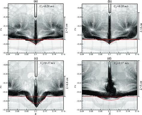 Velocity Field And Crater Shapes For Different Jet Configurations Using Download Scientific