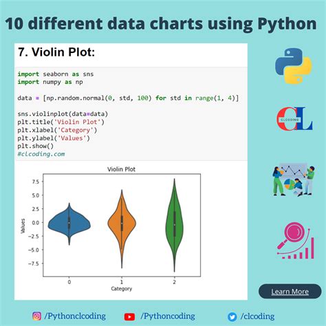 10 Different Data Charts Using Python