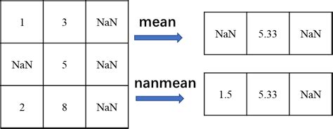 【技巧】matlab中nanmedian、nanmean和median、mean的区别matlab銝要anmean Csdn博客