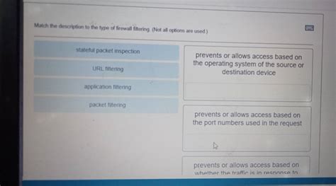 Solved Match The Description To The Type Of Firewall Filtering Not