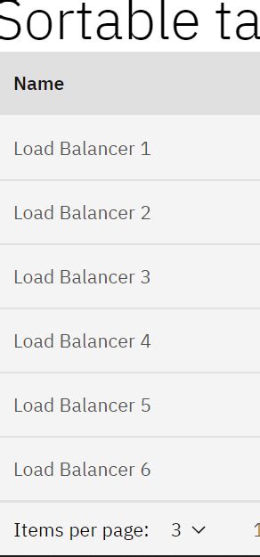 Pagination Items Per Page Dropdown Not Working · Issue 9748 · Carbon