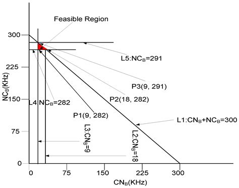 Sensors Free Full Text Cooperative Opportunistic Pressure Based Routing For Underwater