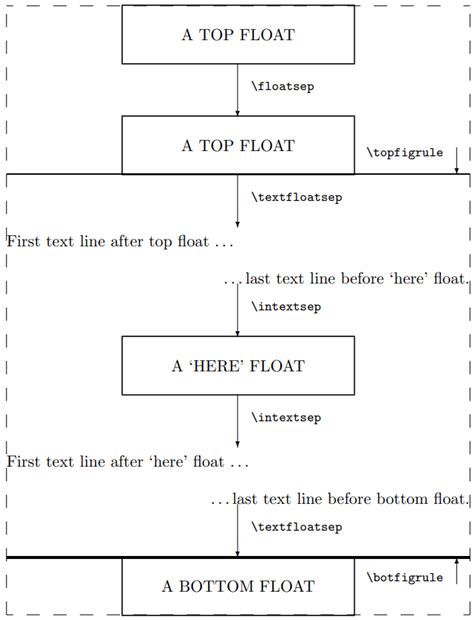 How Can I Reduce Space At Top Of An Algorithm TeX LaTeX Stack Exchange