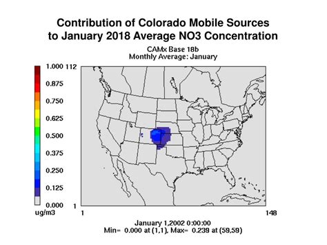 Ppt Camx Psat Source Apportionment Modeling Results Powerpoint Presentation Id5748497