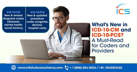 Whats New In Icd 10 Cm And Icd 10 Pcs A Must Read For Coders And