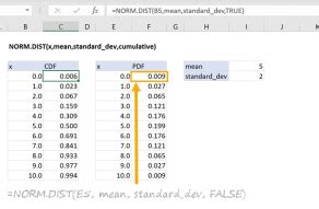 Excel NORM S DIST Function Exceljet
