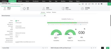 Wireless LAN Controller OpManager Help