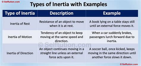 inertia of rest