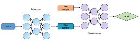Time Series Data Augmentation For Energy Consumption Data Based On