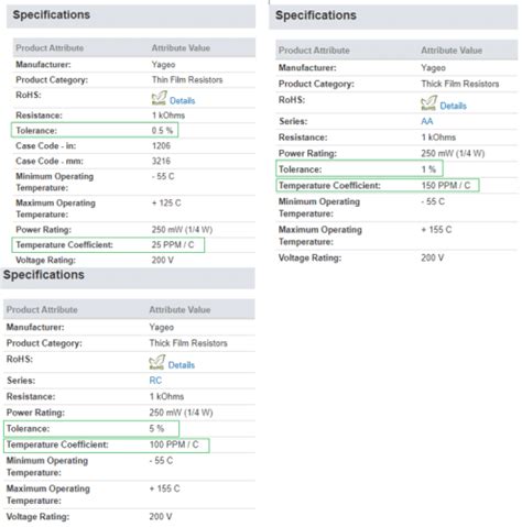 How To Select Resistor Selecting Resistor Ratings Electronics Believer