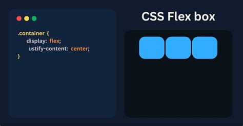 Md Kayeshs Css Flexbox Explanation Md Kayesh Posted On The Topic