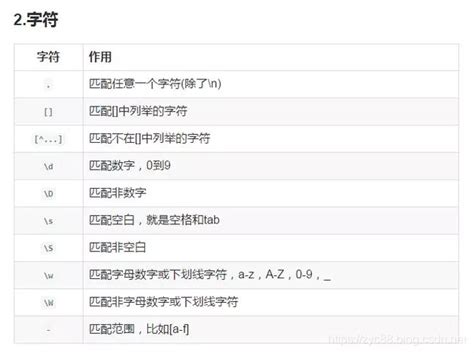 前端 最强整理！常用正则表达式速查手册 民工哥技术之路 segmentfault 思否